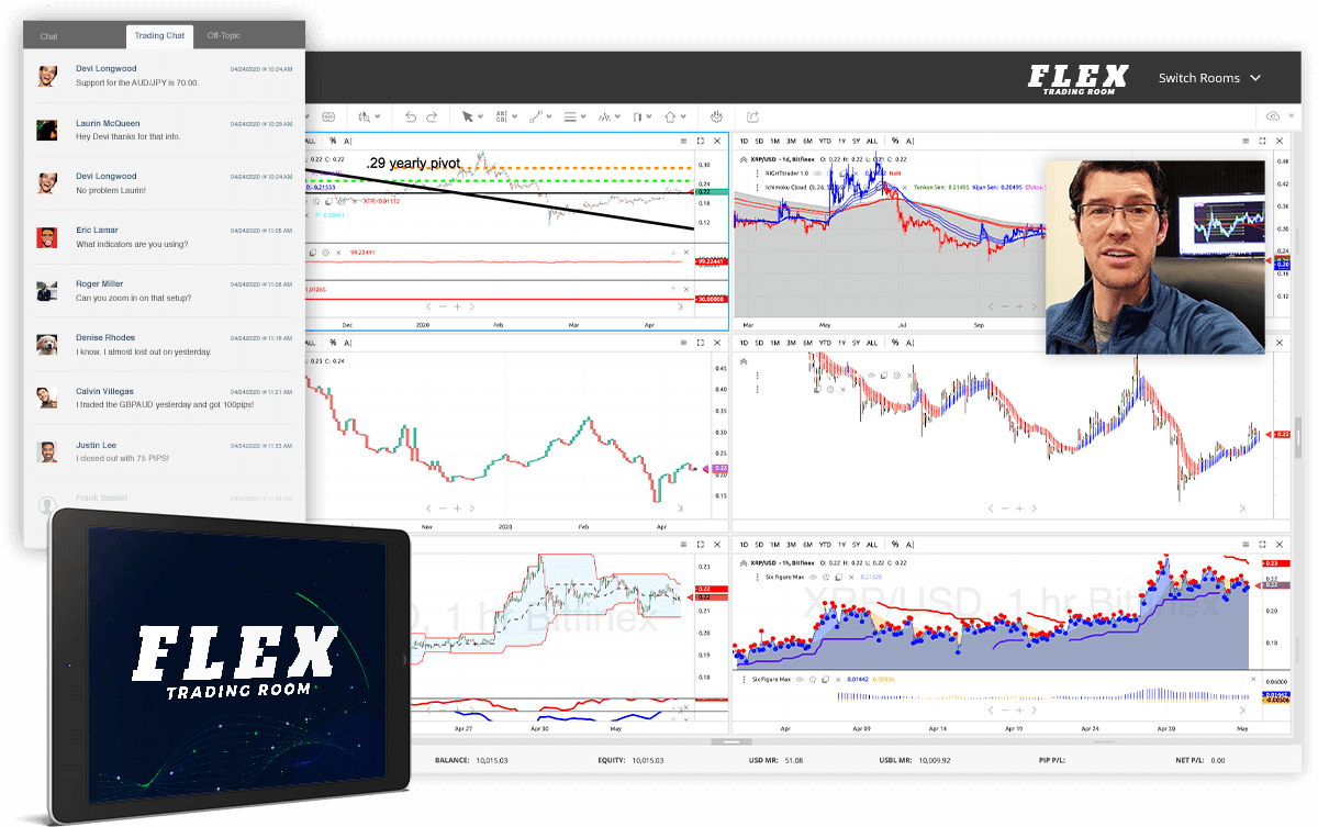 Checkout | Flex Trading Room Trial for $27